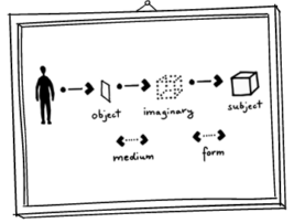 What is a picture? - Ralph Ammer