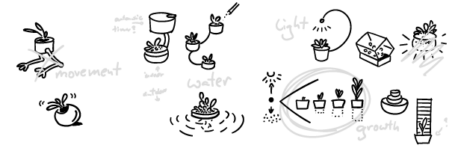 How to draw ideas – Ralph Ammer